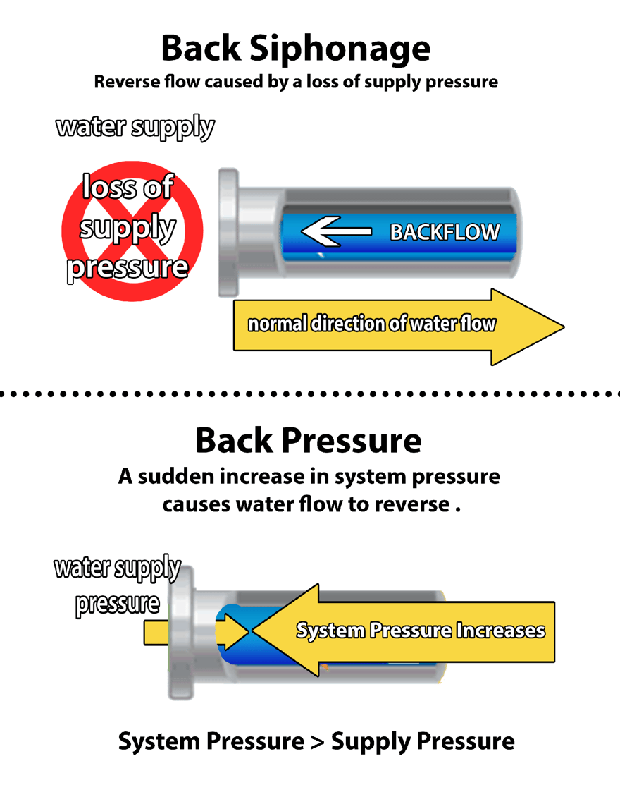 certified backflow testing arlington tx